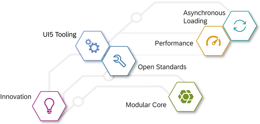 OpenUI5 SDK - Demo Kit
